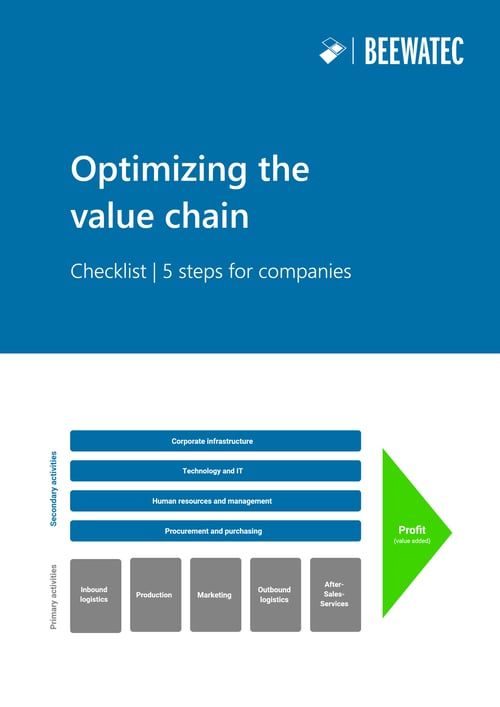 Value creation & value chain explained simply - definition and examples